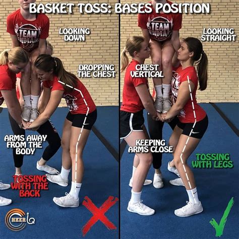 Cheer Iq On Instagram Bases Basket Position ⚠️ This Will Make Or