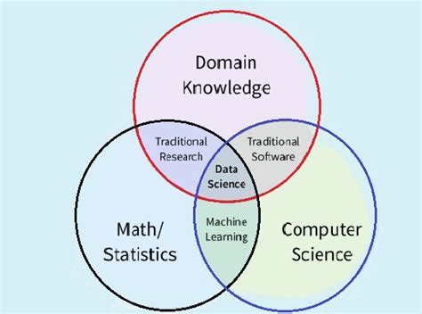 Sankalan Data System