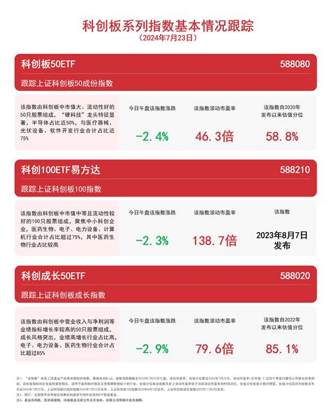 科创板系列指数回调，科创板50etf（588080）、科创成长50etf（588020）等产品受关注 基金频道 和讯网