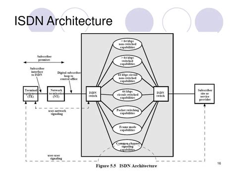 Ppt Nete0510 Isdn Powerpoint Presentation Free Download Id 1811047