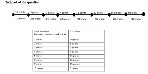C Getting All Vertex Lat Long Points Every 1 Meter Between Two