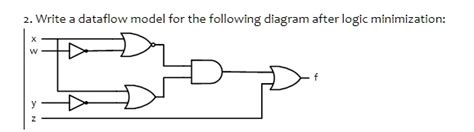 Write Dataflow Model For The Following Diagram After Logic Minimization
