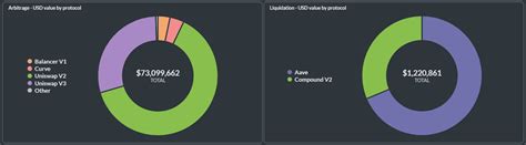 mev bot guide for beginners ethereum arbitrage in 2024 tastycrypto