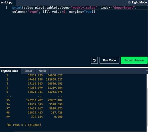 Nicholas Santolla On Linkedin Python Exploration Pivot Tables Its Very Likely Youve Used Pivot…