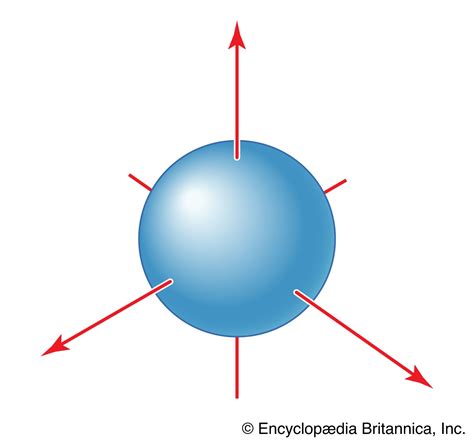 Chemical Bonding Atomic Orbitals Shapes Hybridization Britannica