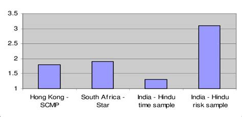 3 Quantifying Complexity Complexity Of Nano Sandt Articles Over Time And Download Scientific