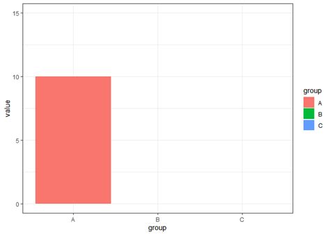 R In Ggplot2 How To Remove All Theme Remove Some Data But Keep