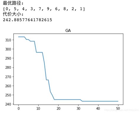 遗传算法解决tsp问题python遗传算法求解tsp问题python Csdn博客