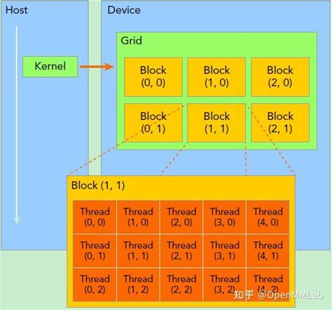 Pytorch 源码解读之 Cppextension:揭秘 Ccuda 算子实现和调用全流程 知乎 Pytorch 源码解读之 Cppextension:揭秘 Ccuda 算子实现和调用全流程 知乎