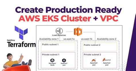 Deploy Aws Eks Cluster On Private Subnets With Terraform