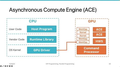 Amd Hip Tutorial 5 3 Command Processor And Block Dispatching Youtube