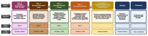 Establishing A Fit For Purpose Project System Independent Project Establishing A Fit For Purpose Project System Independent Project