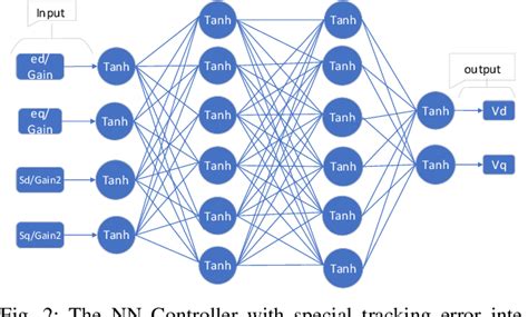 Figure 2 From A Novel Weight Dropout Approach To Accelerate The Neural Network Controller