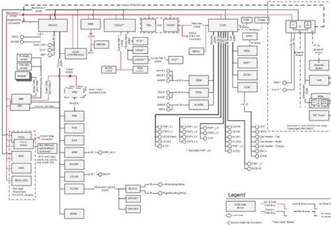 Figure 1 From Rethink Ee Architecture In Automotive To Facilitate