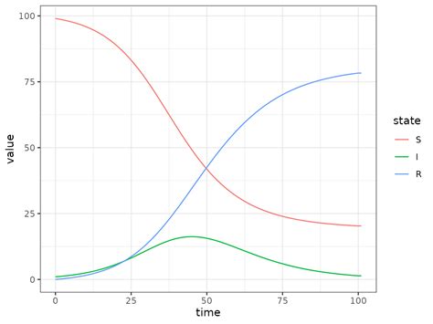 quickstart guide specifying and simulating a simple compartmental model macpan2