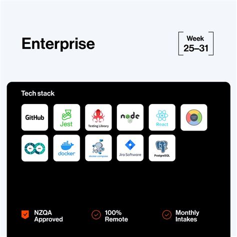 Developers Institute On Linkedin Agiledevelopment Devops