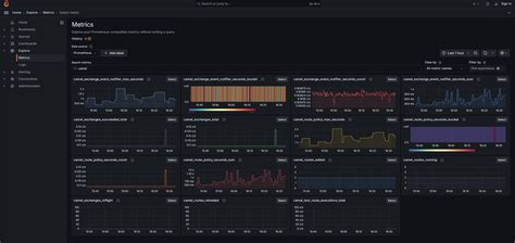 Eclipse Dirigible Observability Unlocked Using Opentelemetry Eclipse