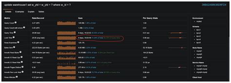 18 Things You Can Do To Remove Mysql Bottlenecks Caused By High Traffic