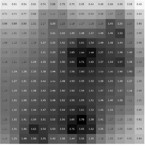 comparison of objective function value and cpu time 20x30 grid