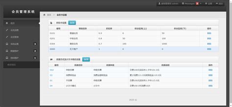 基于ssh mysql的会员积分管理系统 积分功能ssh csdn博客