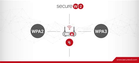 Wpa3 Vs Wpa2 Whats The Difference