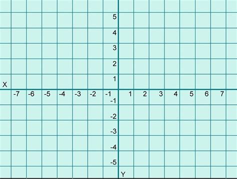 J02yzes Numbered Coordinate Graph Paper