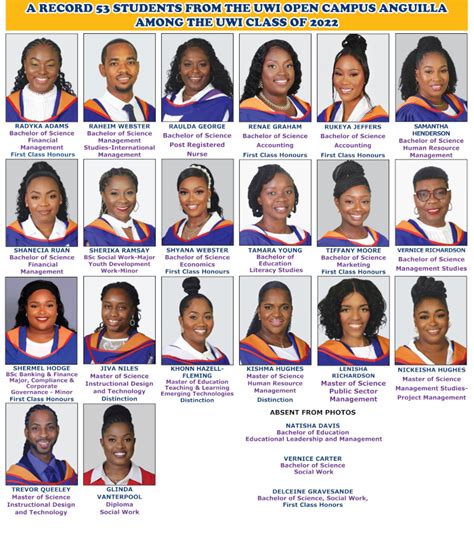 The Uwi Open Campus Anguilla Celebrates Another Record With 53