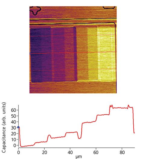 Failure Analysis Oxford Instruments