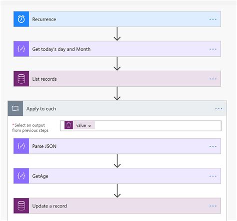 Calculate Age As Whole Number Using Power Automate