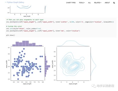 如何选择科研可视化的图表？超全！总结10多个可视化代码资源abela的经典图表 Csdn博客