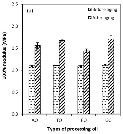 Polymers Free Full Text Effect Of Glycerol As Processing Oil In Natural Rubber Carbon Black