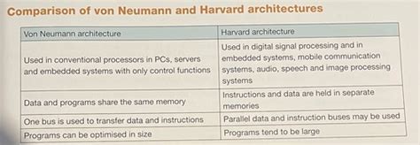 Computer Science 13 Processor Types Flashcards Quizlet