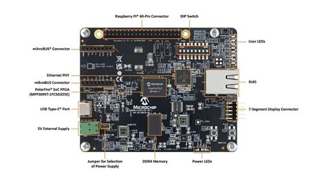 Microchips Low Cost Polarfire® Soc Discovery Kit Makes Risc V And Fpga Design More Accessible