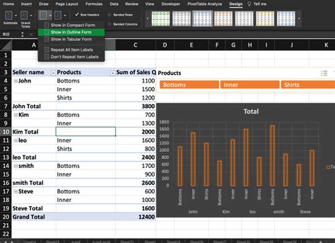 Cara Menggunakan Pivotchart Pemotong Dan Pemformatan Pivottable Excel