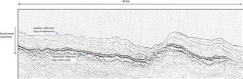 Sound Waves Data Plot Woods Hole Oceanographic Institution