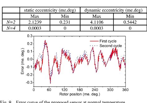 Figure 1 From An Improved Pmsm Rotor Position Sensor Based On Linear Hall Sensors Semantic Scholar