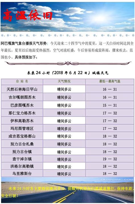 今天迎來二十四節氣中的夏至這一天白晝時間達到全年最長 每日頭條