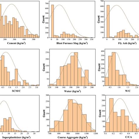 Topsis Approach For Finding Ideal Solution Download Scientific Diagram