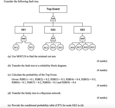 Solved Consider The Following Fault Tree Top Event OR GE Chegg
