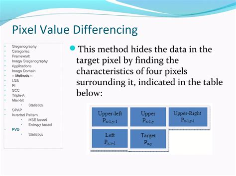 Image Steganography Ppt