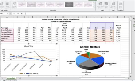 Increase The Data Used In The Line Chart To Include The Months Of July August And September