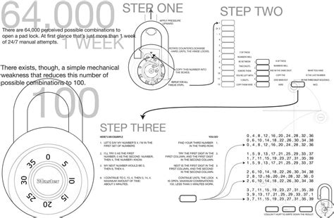 Master Padlock Code Book At Sandy Pratt Blog