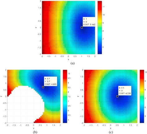 Optimal Cost Distribution For Case 11 Download Scientific Diagram