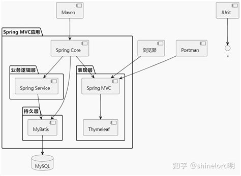【软件系统架构】单体架构 知乎