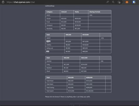 Oluwafemi Akinola On Linkedin 💰 I Had A Great Time Using Chatgpt So