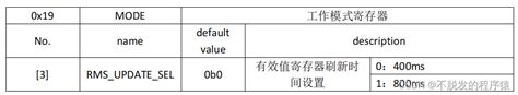 esp8266 wifi物联网智能插座—电能计量 bl0942计量 arduino csdn博客