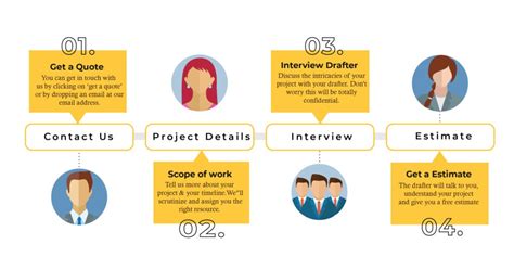 Outsource Autocad Drafting On Linkedin Cad Drafting Services Autocad Drafting Services In Usa