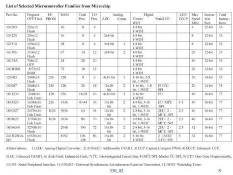 ppt pic18f microcontroller unit and memory mpu features explained powerpoint presentation