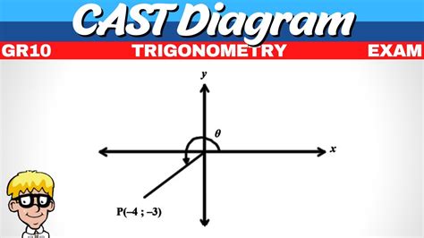 Exam Questions Grade 10 Trigonometry Youtube