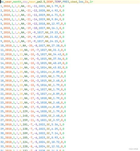 对北京pm2 5进行数据可视化分析（数据来源于爱数科） pm2 5数据集 北京 csdn博客